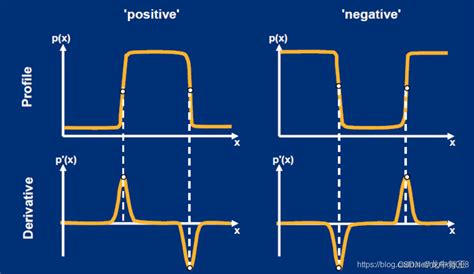 halcon solution guide i basics 5 1d measuring（一维测距） 1d测量 csdn博客