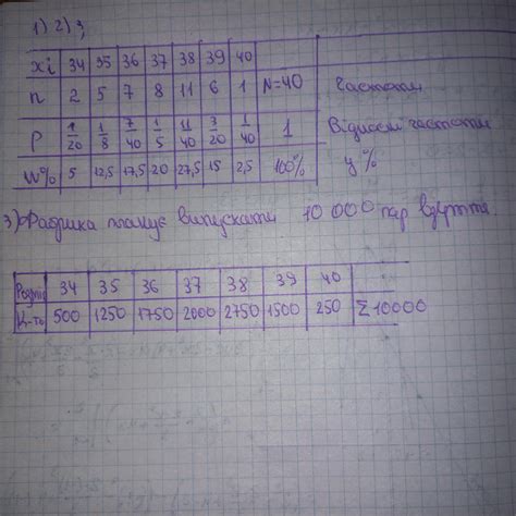 Систематизуйте в частотну таблицю дані вибірки про розмір взуття які отримано в результаті