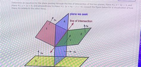 [solved] Determine An Equation For The Plane Passing Throu