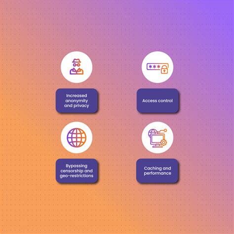 How To Use Pip With A Proxy Server Netnut