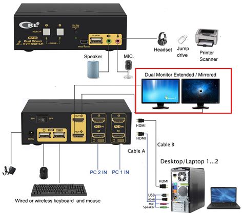 Kvm Switch Là Gì Kvm Hoạt động Như Thế Nào
