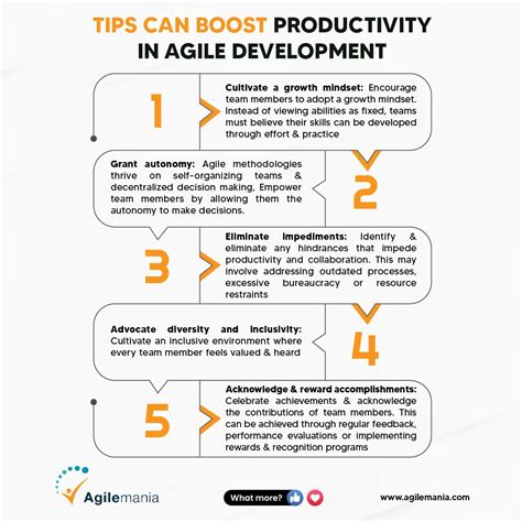 Agilemania Malaysia On Linkedin Agile Agility Agilemania