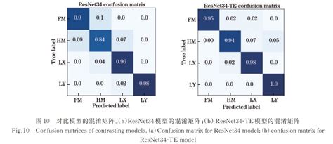 15毫秒检测缺陷！resnet34 Te融合模型，准确率968的品牌彩色二维码缺陷检测 代码天地