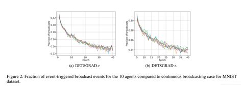 distributed stochastic gradient descent with event triggered