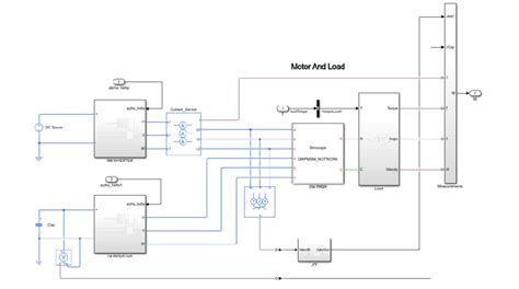 motor and load subsystem main view download scientific diagram