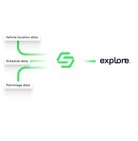 Cityswift Explore Business Intelligence For Bus Networks