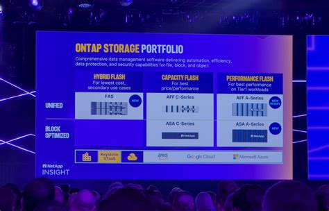 netapp 推出全闪存 asa a 系列存储系统以实现块存储现代化