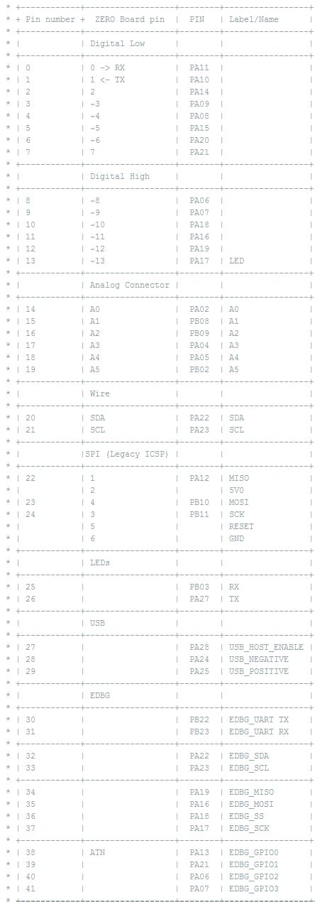 ForceTronics Accessing Hidden Pins On The Arduino Zero
