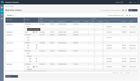 Real Time Customer Insights Using Machine Learning With Contact Lens