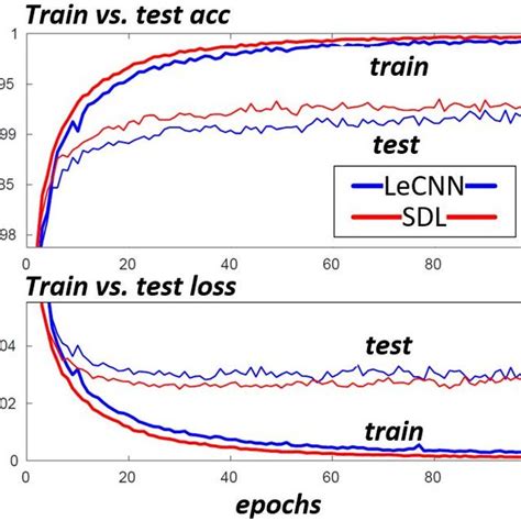 An Example Shows The Intra Class Variation And Inter Class Similarity