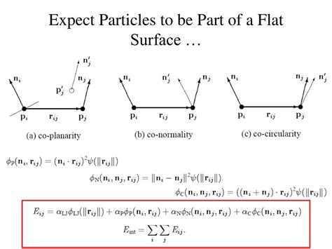 Ppt Surface Modeling With Oriented Particle System Powerpoint