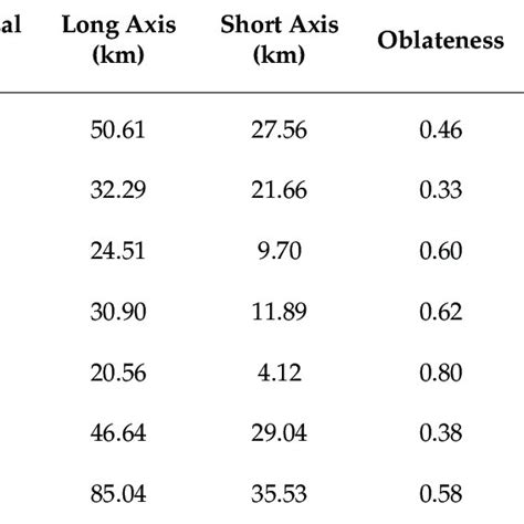 Spatial Distributions Centre Of Gravity And Standard Deviation Ellipse Download Scientific