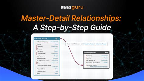 Master Detail Relationships A Step By Step Guide