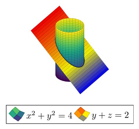 Intersection Of Surfaces