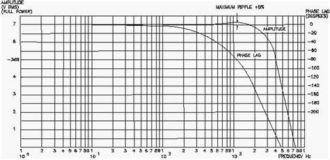 Geophysics Instrument Magnetotelluric Sensor Fluxgate Magnetometer Low Noise Fluxgate Fgs 03