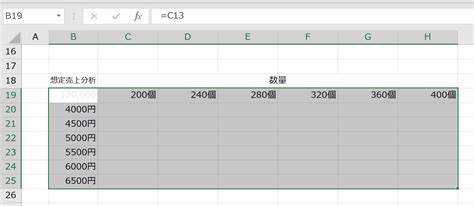 Excelを使って逆算で利益をシミュレーション ゴールシーク・データテーブル・利益感度を計算するマクロ Go For It 〜 税理士 植村 豪 Official Blog
