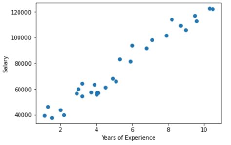 Feature Scaling Naukri Code 360