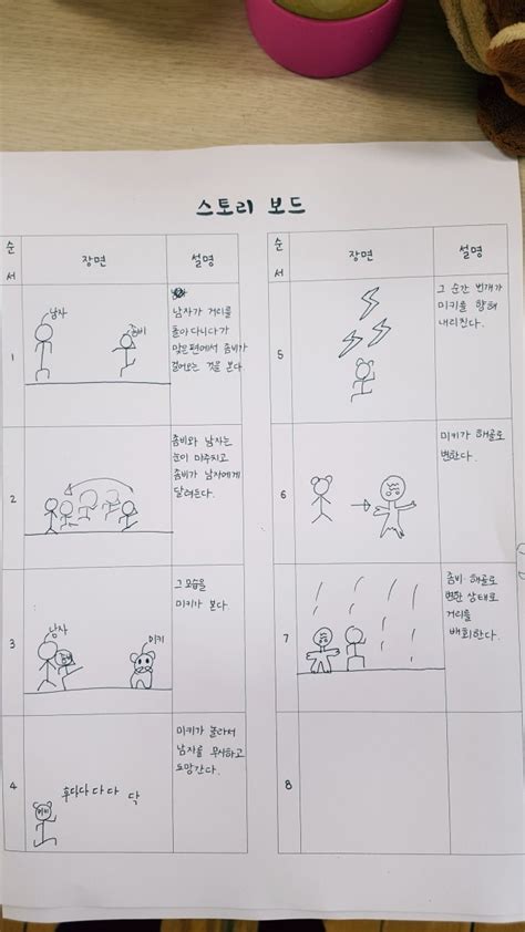 2017 삼척여자중학교 자유학기제9차시절지애니메이션1 네이버 블로그