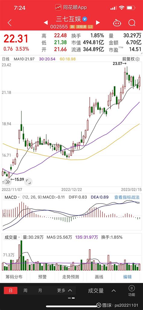 手游实装国内首个游戏gpt，这家公司已将ai相关技术应用于多种游戏场景 一、aigc较chatgpt运用更广“aigc”即通过人工智能创造内容，与过去pgc时代、pgc Ugc的互联网时代相比