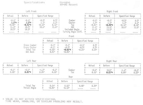 Wheel Alignment Hyundai Forum Hyundai Enthusiast Forums