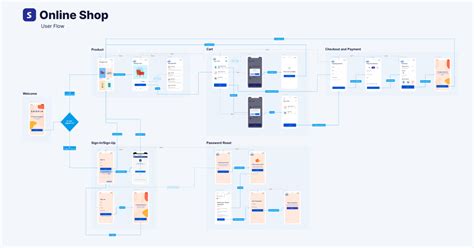 Overflow Have You Ever Wondered What Types Of User Flow