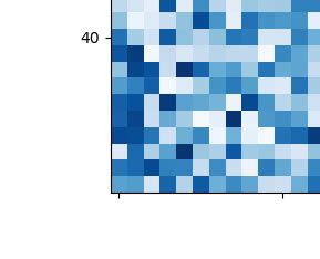 Matplotlib How To Fix Lines Of Axes Overlapping Imshow Plot Stack Overflow