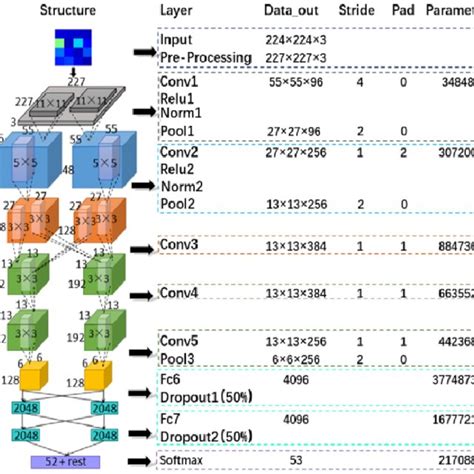 structure scheme of alexnet based transfer learning network download