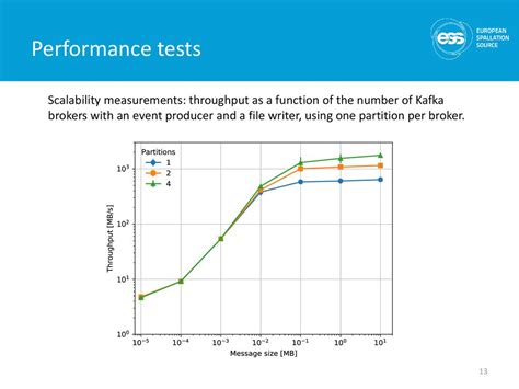 Afonso Mukai Scientific Software Engineer Ppt Download