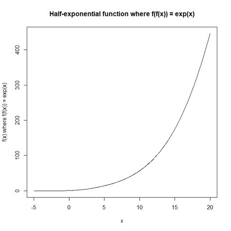 Linear Vs Exponential Functions 8th 9th Grade Flashcard Wayground