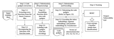 GitHub S Ne SmartConDetect Dataset Of SmartConDetect
