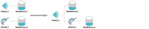 dremio dremio documentation