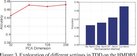 Figure 1 From Action Recognition With Trajectory Pooled Deep
