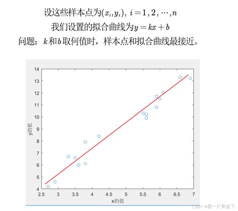 插值与拟合模型——拟合算法 Csdn博客