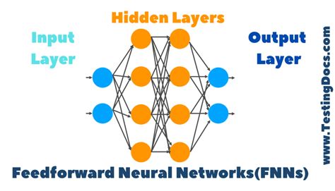 neural networks