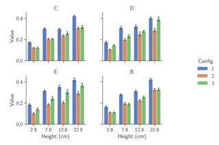 Python How To Use Different Colorpalette For Each Subplot In Seaborn Catplot Stack Overflow