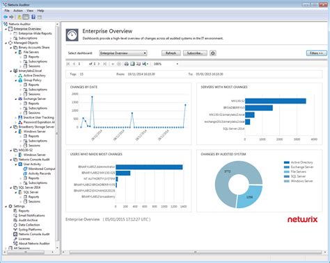 Netwrix Auditor 6 5 Review It Pro