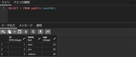 postgresql json形式のデータに変換する mebee