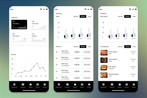 Analytical Chart Ui Design Behance Analytical Chart Ui Design Behance