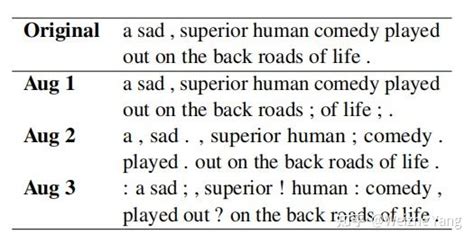 论文阅读——aeda：an Easier Data Augmentation Technique For Text
