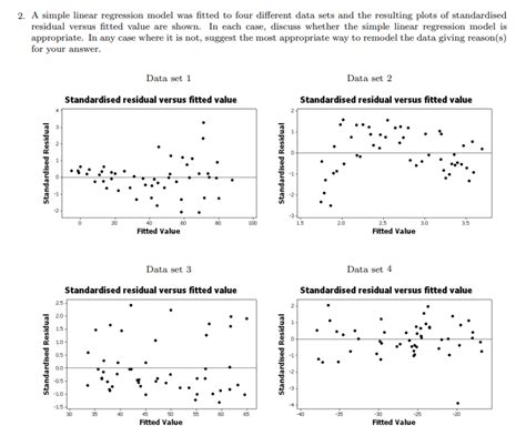 Solved A Simple Linear Regression Model Was Fitted To Four Chegg Com