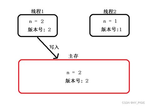 乐观锁与悲观锁：深入理解并发控制 csdn博客