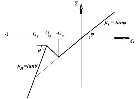 Mathematics Free Full Text On Λ Fractional Wave Propagation In Solids