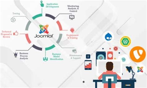 Best Joomla ECommerce Development Company In Vadodara