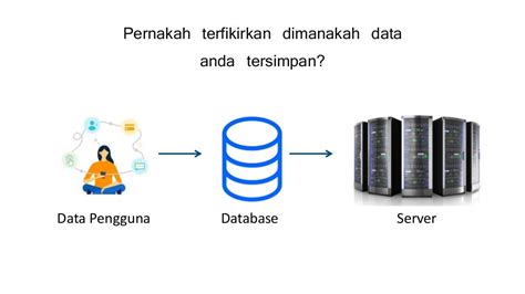 Materi Database 1 Pengenalan Dasar Database