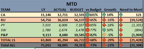 Using Dax Measures In Rows On Matrix Visual Dax Calculations