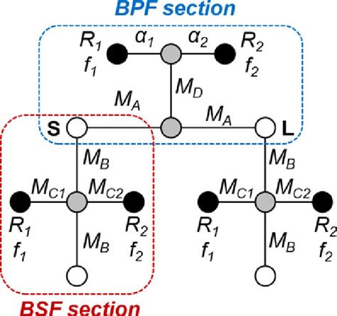 Coupling Routing Diagram Of A Dual Band Quasi Reflectionless Bpf White