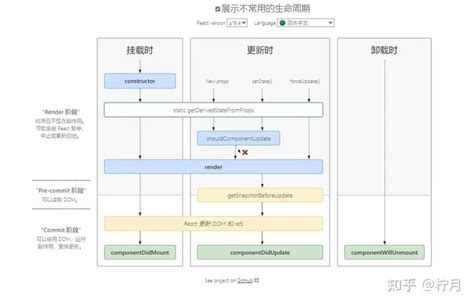 React 知识点总结7 后续补充 知乎 React 知识点总结7 后续补充 知乎