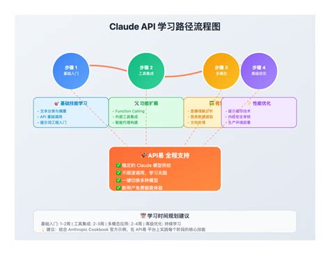 open webui 启用，接入 api易 的 key，实现本地化 docker 部署 api易 帮助中心