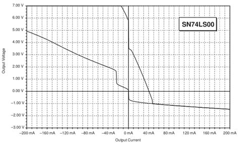 Absolute Maximum Rating IOH In The Receiver Circuit Of SN751178 Interface Forum Interface
