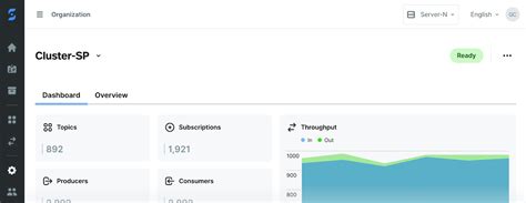 Amazon Eventbridge Connector For Pulsar Is Now Available On